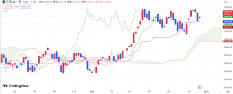 2023年1211㈪概況 日経平均株価3279180 4839415 不記載、総額数億円か 政務三役から安倍派全員交代案
