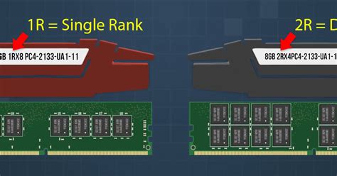 Apa Itu Memory Rank Pada RAM Single Rank Atau Dual Rank Yang Lebih