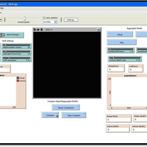 A Screenshot Of The Netlogo Model Wolf Sheep Predation Docked Download Scientific Diagram