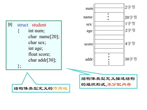 c9结构体与共用体 精品文档资料整理