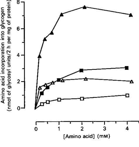 Figure 2 From Role Of Serine Biosynthesis And Its Utilization In The