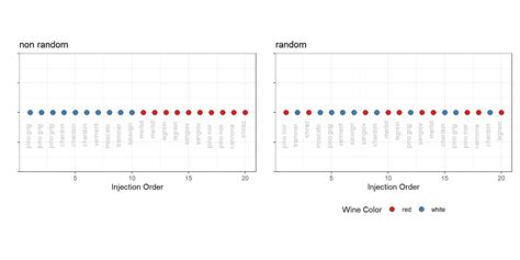 Quality Management In Metabolomics