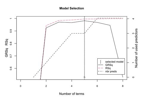 Chapter Nonparametric Estimations Basics Toolbox For Social