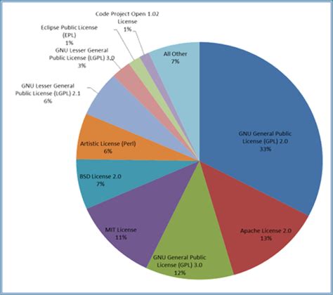 Is Your IP Really Yours Navigating Open Source Compliance The Escrow Company Formerly Escrow