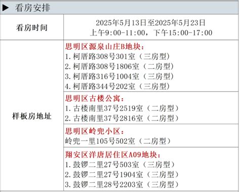 厦门市级公租房2025年第三批申请来啦！租赁方案腾讯新闻
