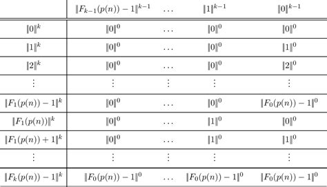 Time Hierarchy Theorem Semantic Scholar