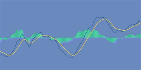 Stock Charts In Python With Highcharts Stock Using Technical