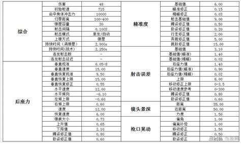 绝地求生akm厉害吗 绝地求生大逃杀akm伤害属性图鉴压枪