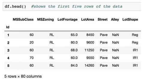 从零开始，教初学者如何征战kaggle竞赛 知乎