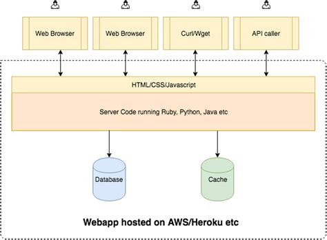 Blockchain Alternative Data Monetization Models The Asset Hodler