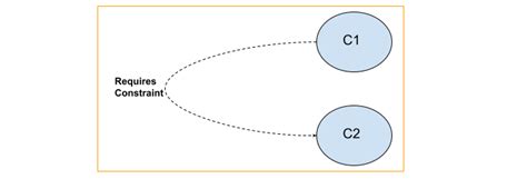 Software Testing Cause Effect Graph