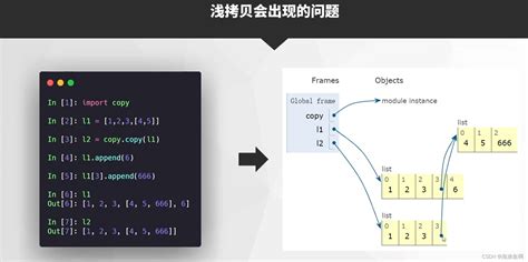 Python中的变量与拷贝：浅拷贝与深拷贝解析 Csdn博客