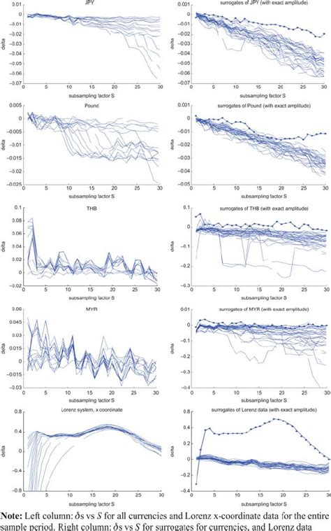 Nonlinear Test Results Download Scientific Diagram