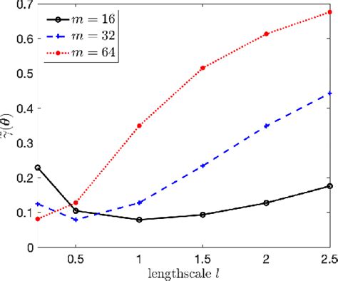 Figure 1 From Gaussian Process Parameter Estimation Using Mini Batch