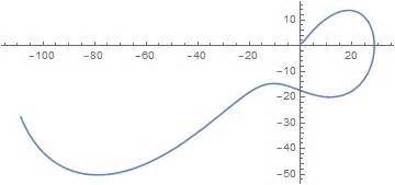 Differential Equations Plotting Solutions To NDSolve Mathematica
