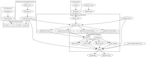 How To Understand Github Code Repos With Llms In 2 Mins Even After