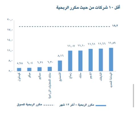📌 ثريد أسطوري خارطة التعرف على أسهم النمو في السوقالسعودي من المتوقع