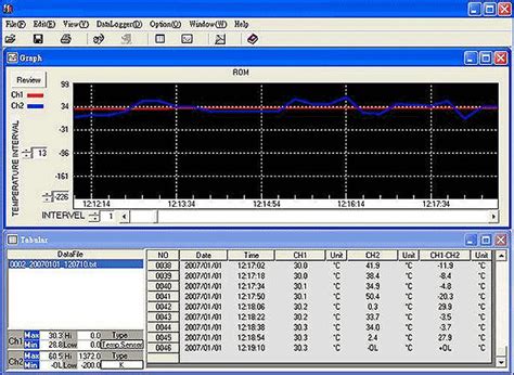 Temperature Data Logger Programmable Usb Cost Effective Ritm