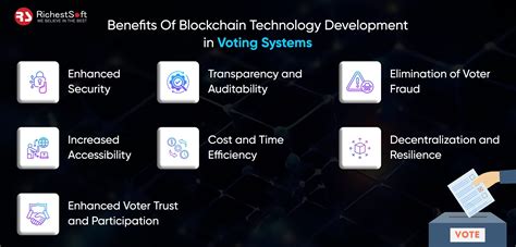 Benefits Of Blockchain Technology In Voting System Richestsoft