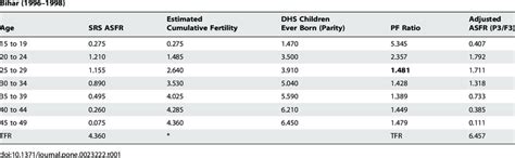 Example Of Brass PF Ratio Method Download Table