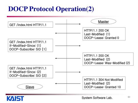 Ppt The Distributed Object Consistency Protocol Version 10 Powerpoint Presentation Id4439020