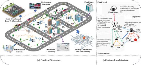 Figure 1 From Semantic Communication For Edge Intelligence Enabled