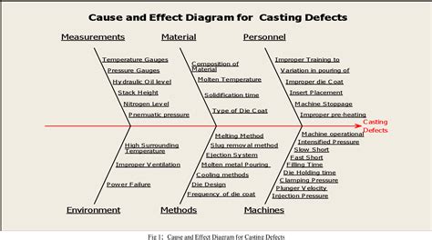 Die Casting Defects Causes And Effective Solutions