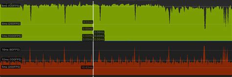semaphore waitforsignal perfromance issues unity engine unity