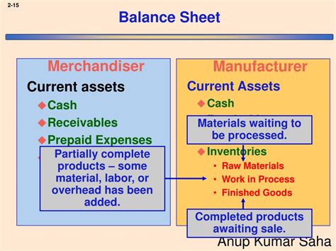 Ppt Costs Terms Concepts And Classifications Powerpoint Presentation