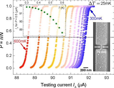 Figure 1 From Stochastic Thermal Feedback In Switching Measurements Of