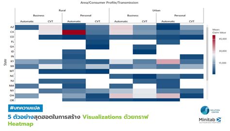 Minitab บทความแปล จาก Minitabblog กราฟ Heatmap Minitab บทความแปล จาก Minitabblog กราฟ Heatmap
