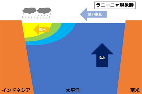 気象庁、ラニーニャ現象を発表 西日本でも雪が多くなる可能性を気象予報士が解説 Sirabee