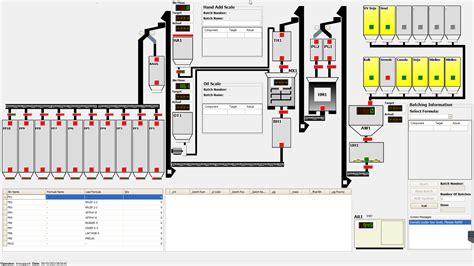 Plant Control Batching Systems Libra Measuring Instruments