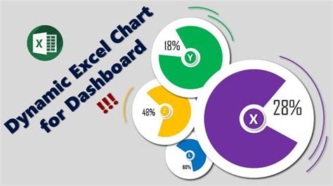 Rifat Hossain On Linkedin Fully Dynamic Excel Chart For Reporting