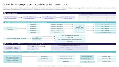 Short Term Employee Incentive Plan Framework Ppt Powerpoint