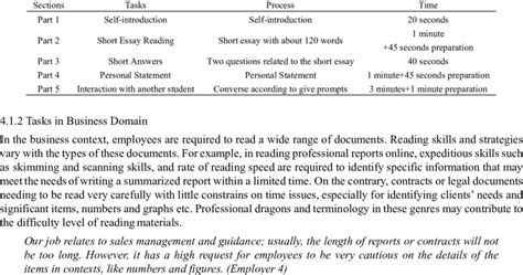 Sections Of Cet Set Spoken Test Adapted From