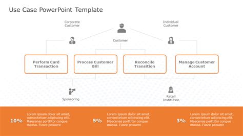 Free Editable Use Case Templates For PowerPoint SlideUpLift