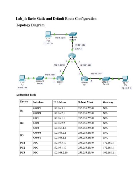 lab 4 static default route pdf router computing routing