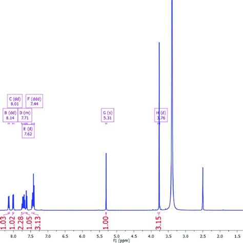 Nmr H 1 H Nmr 400 Mhz Dmso D 6 967 S 1h 814 Dd J 81