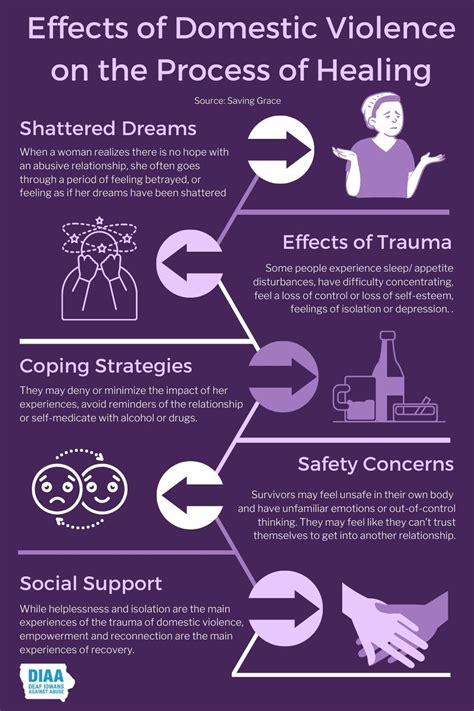 10 Meaningful Ways You Can Help Victims Of Domestic Violence Artofit