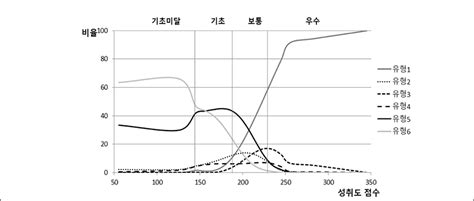교육과정평가연구the Journal Of Curriculum Evaluation