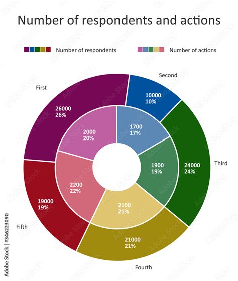 Double Donut Chart Flat Ppie Chart With Percentages Contrast Colors