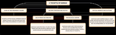 The Battle Of Kannauj A Pivotal Event In Indian History Algor Cards