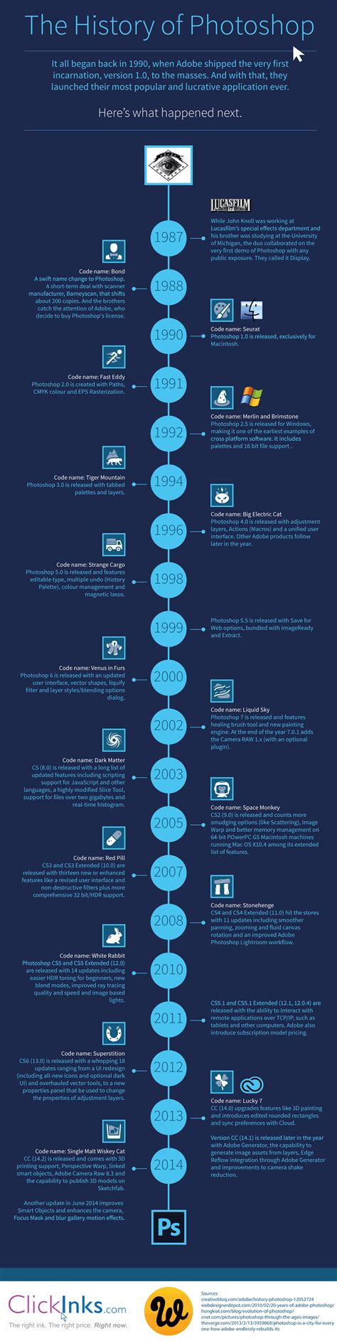 Historia Del Software Cima