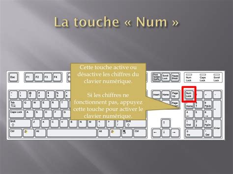 Ppt Le Clavier NumÉrique Powerpoint Presentation Free Download Id