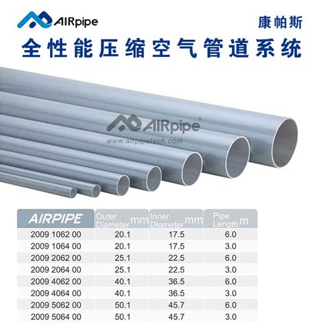 康帕斯管路一级代理商 杰达重工