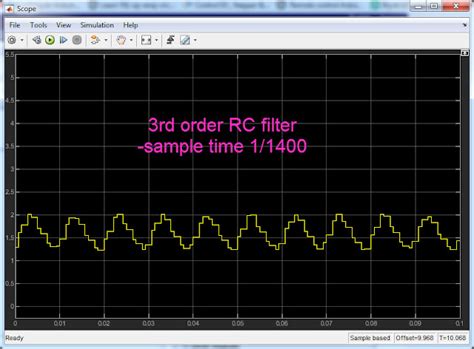 Generate Sine Wave Using Arduino Dac And Rc Low Pass Filter Ee Diary