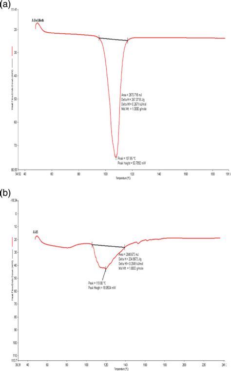 DSC Phase Diagram Phase Diagram Of Differential Scanning Calorimeter Download Scientific