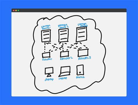 What Is NAS And SAN CorpIT