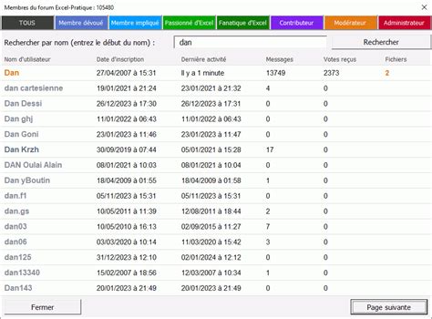 Liste Des Membres Du Forum